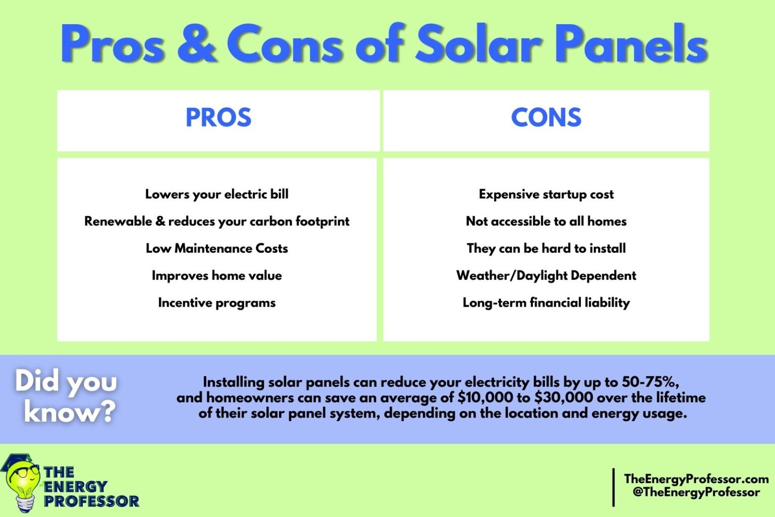 What are the Pros and Cons of Solar Energy?