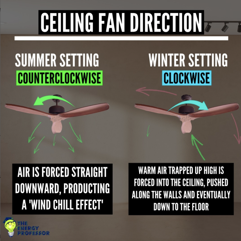 Ceiling Fan Direction for the Summer and Winter